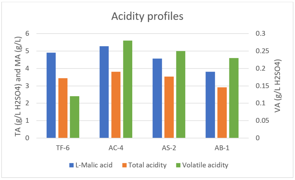 Cider yeast strains to create cider profile diversity - Fermentis